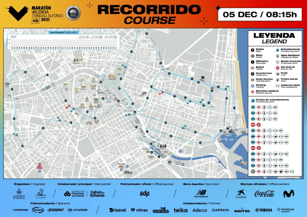 News Valencia Ciudad del Running · Valencia Ciudad del Running